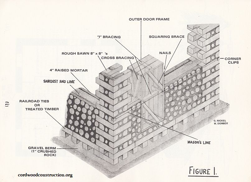 Easy Peasy Stackwall Corners with Cordwood - Cordwood Construction
